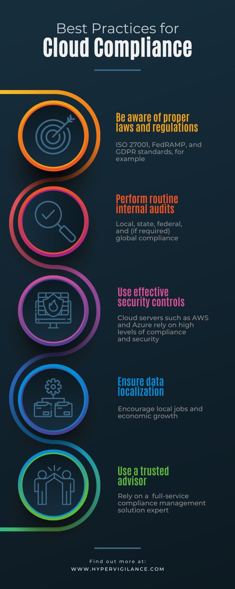 What is Cloud Compliance? (+ 4 Cloud Data Compliance Tips)